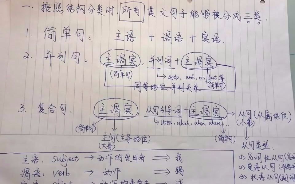 【我见过最好背单词视频】1天6000词 双语论+连锁法!适合人群:2000/...