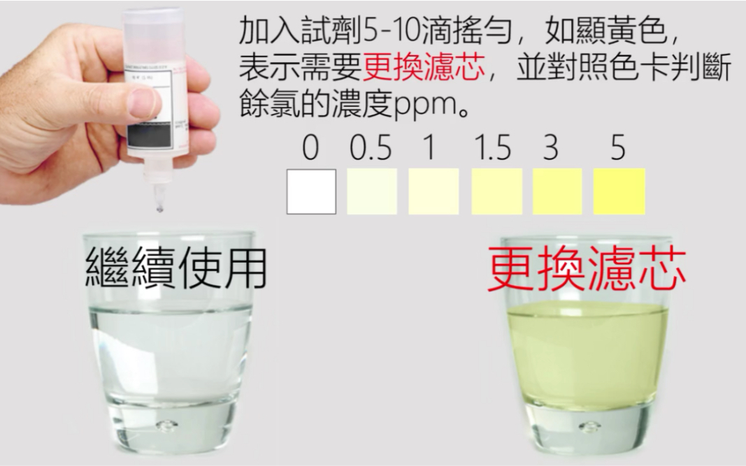 道尔顿净水器陶瓷滤芯和aquametix净水器椰壳活性炭滤芯清洗方式和...