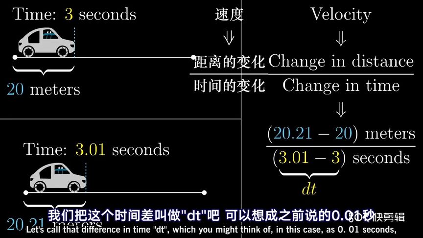 导数的悖论问题,谈谈极限趋于0或无穷小到底是什么意思