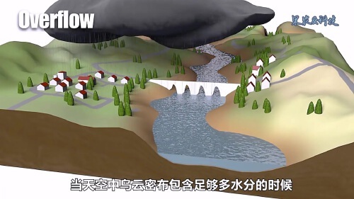 洪水是如何发生的,以及堰的原理是什么,带你了解