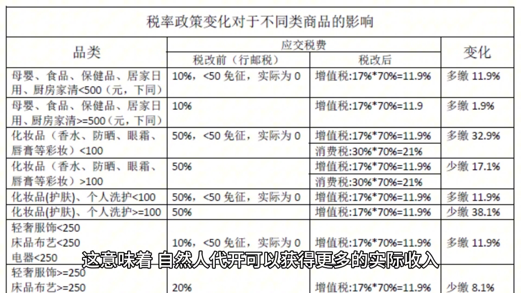增值税发票新时代:自然人代开,享受优惠税率,结算轻松一刻!