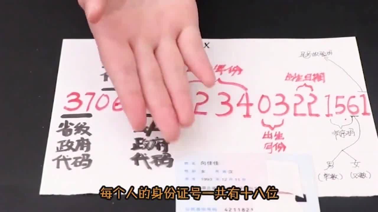 身份证号码最后一位有“X”的人,有什么特殊含义?