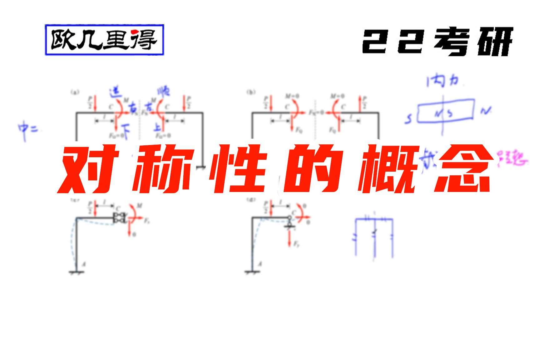 结构内力计算简化大法 对称性的概念
