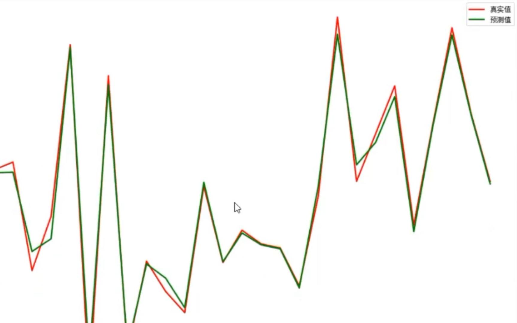 机器学习入门之随机森林分类和回归的调参和代码讲解