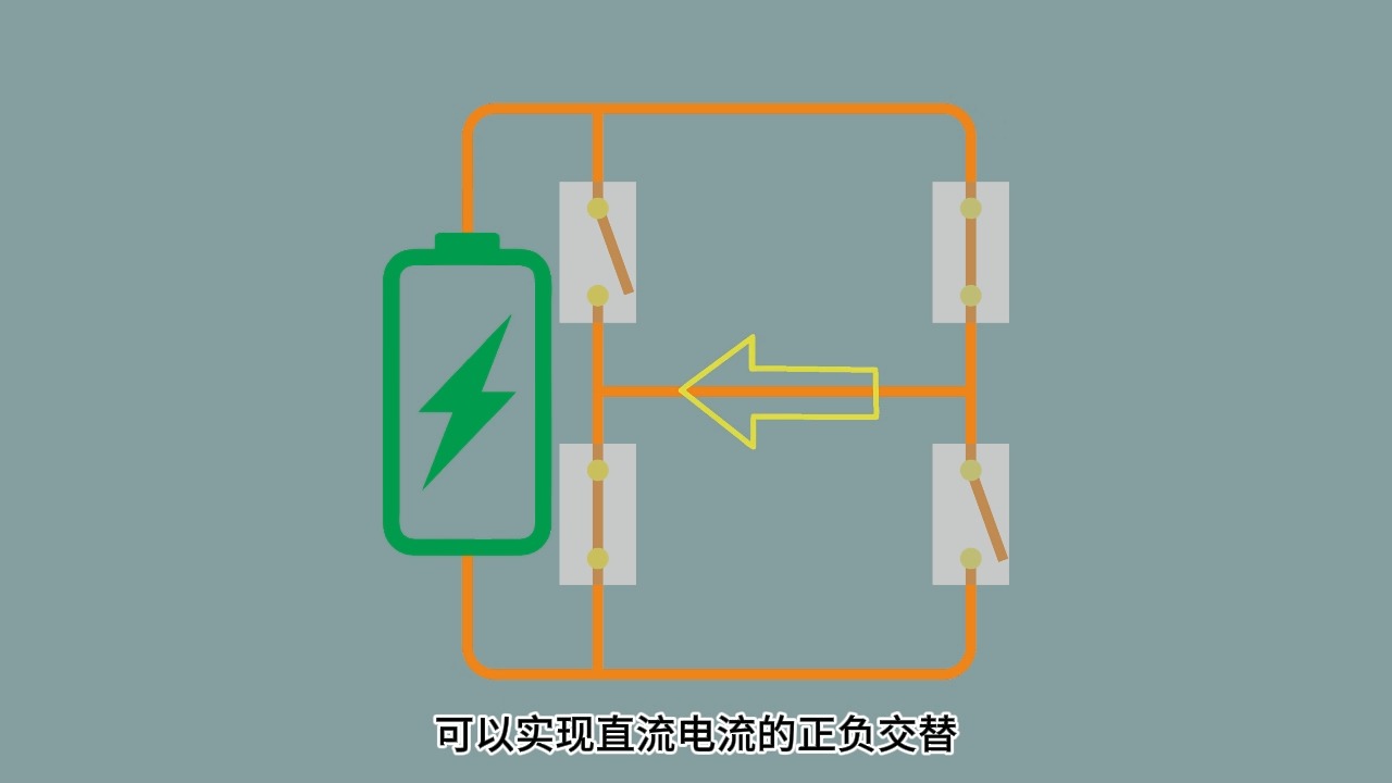 30秒告诉你直流电如何变成交流电