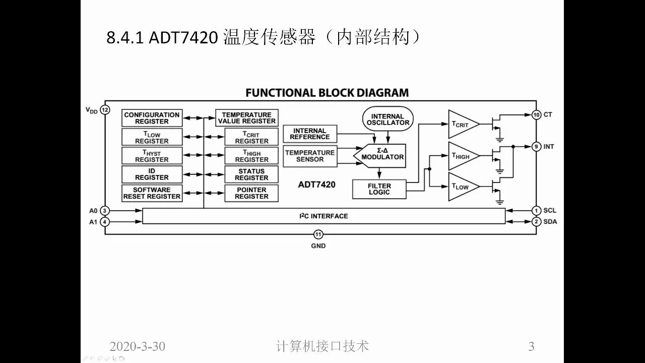 Chapter08-2+-+AD+DA转换器接口技术v2.2