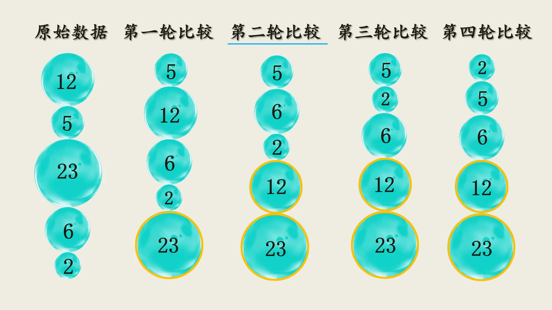 冒泡排序法