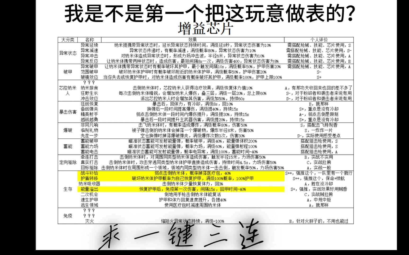 【重生边缘】第20期 我将增益芯片和boss做成excel表格供大家参考,求...