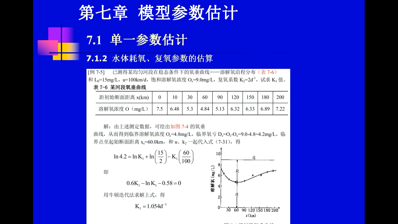 水质模型5
