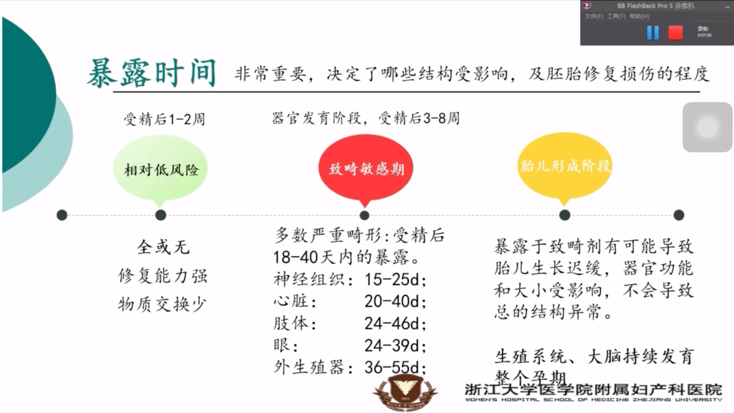 妊娠哺乳期合理用药