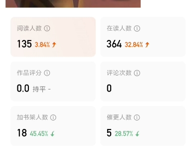 【五月小说记录】番茄新书追更比稳定,老书三十万字持续爆金币。...