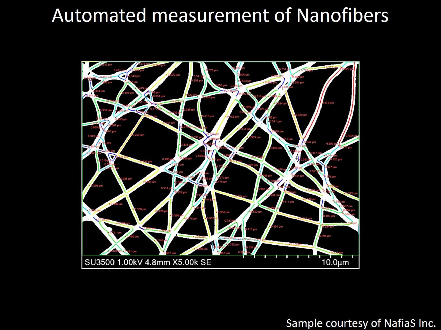 纳米纤维的自动测量