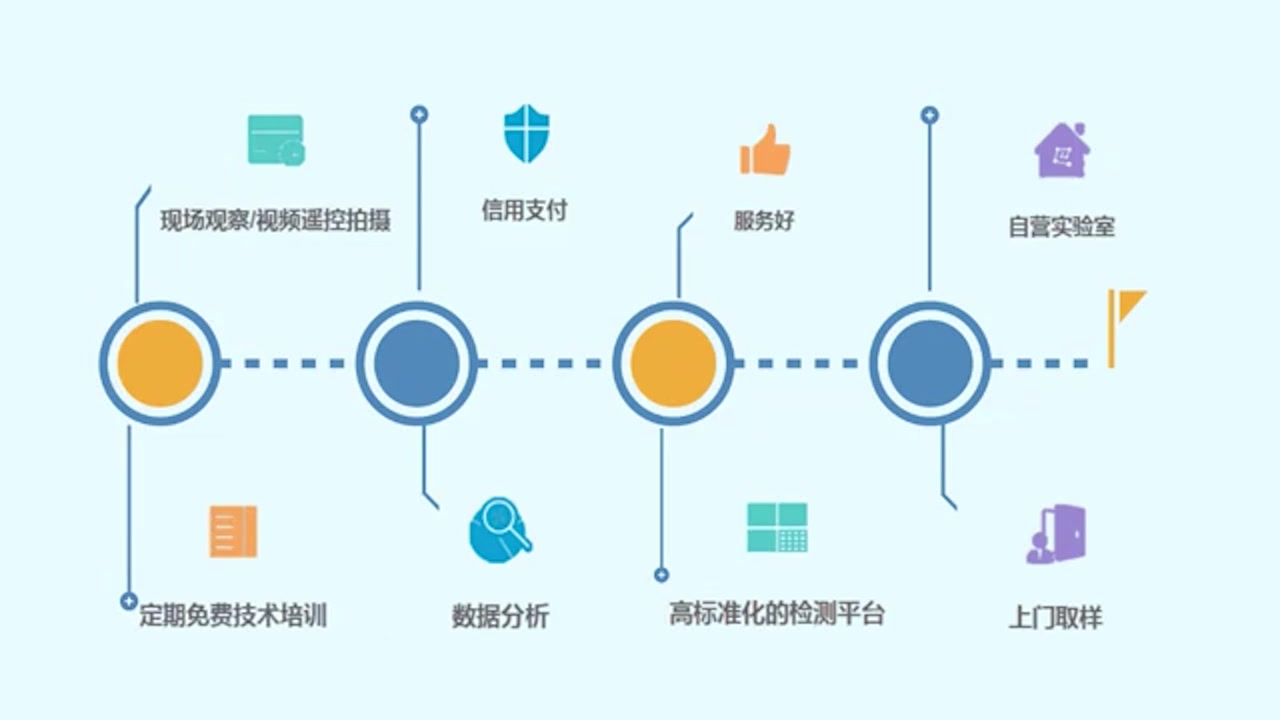 赛默飞-百测网材料表征直播回放-XRD篇 X射线衍射仪