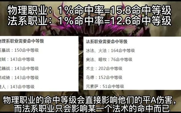 魔兽世界TBC各职业命中所需 一览_哔哩哔哩bilibili_魔兽世界