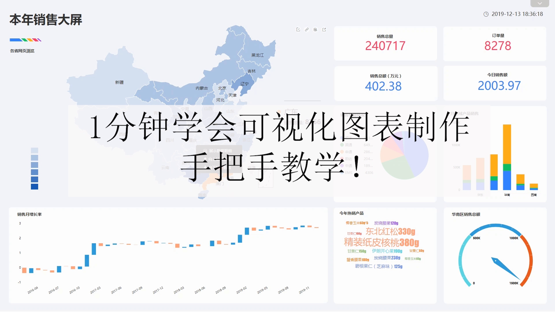 1分钟学会可视化图表制作,手把手教学!