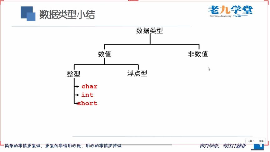 C++入门-2.18 数据类型小结 类型