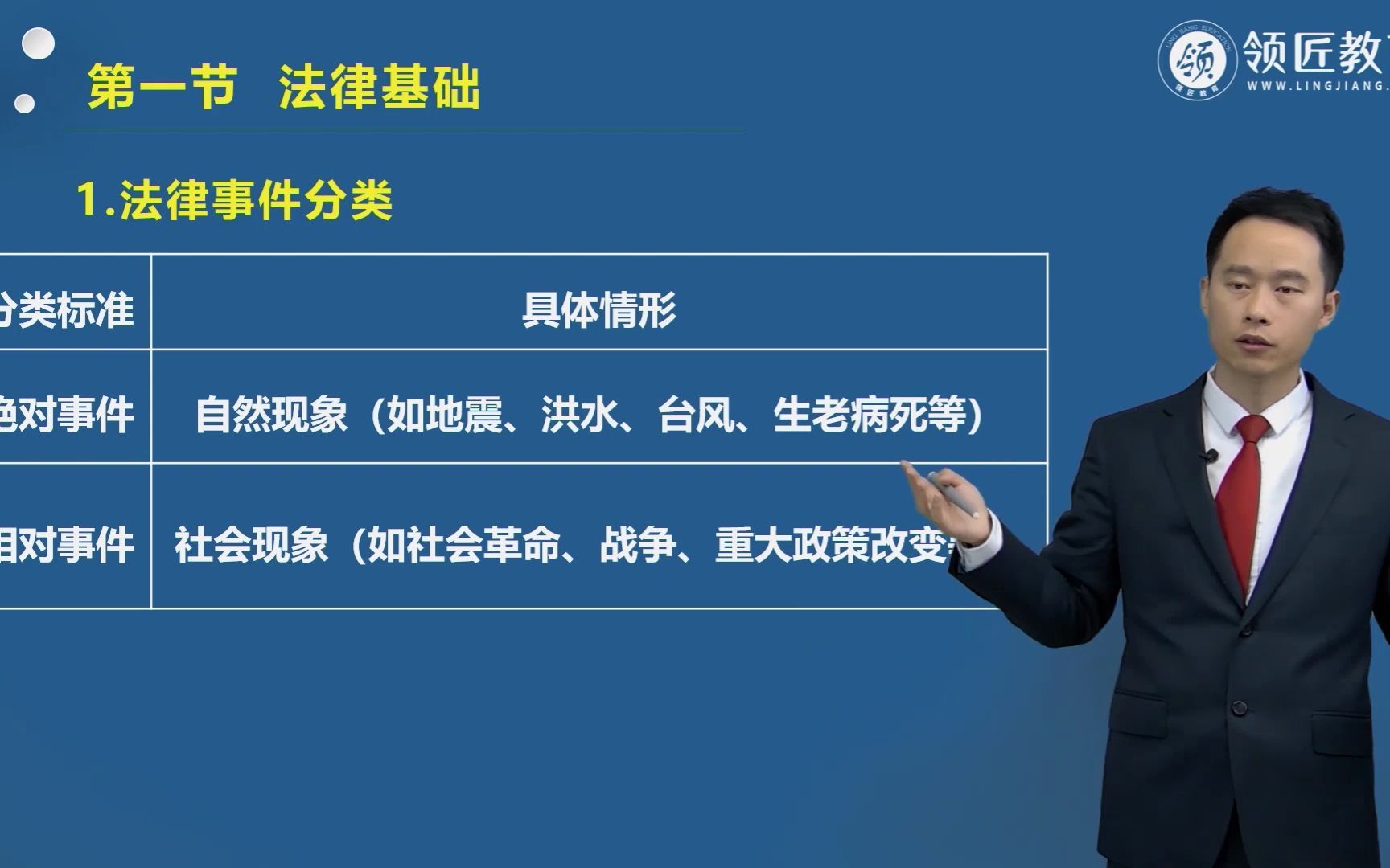 初级会计实务基础知识:法律事件分类