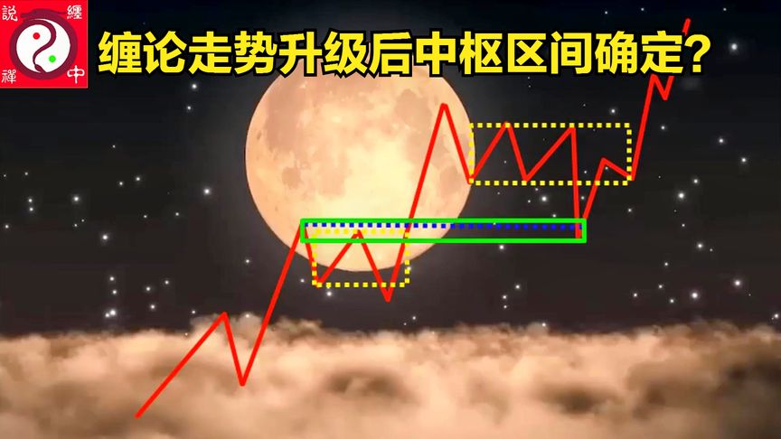 芝麻开门:缠论走势级别升级后的中枢区间如何确定,缠论进阶二五