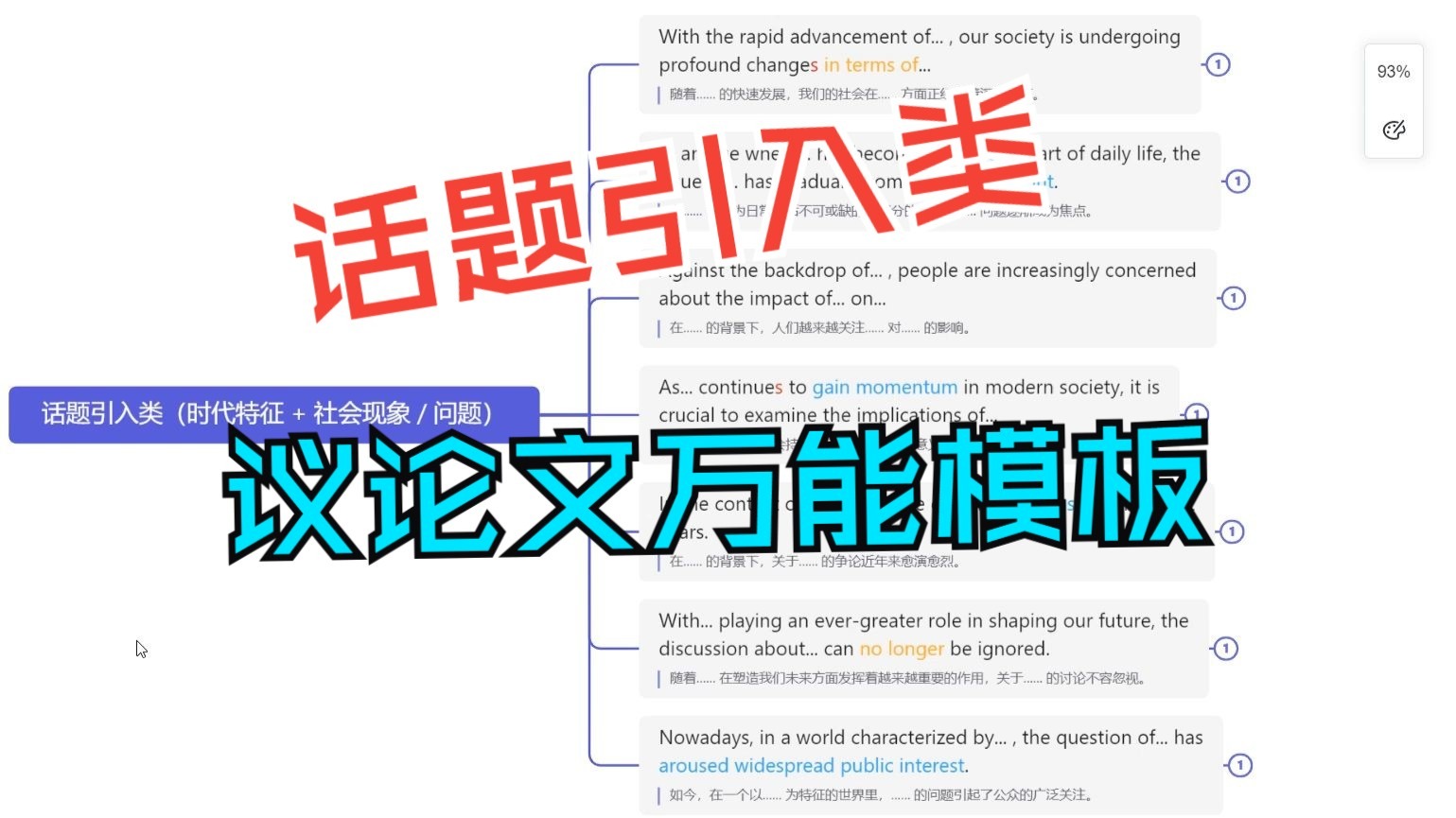 【外研社/四六级】议论文写作丨话题引入类万能模板句