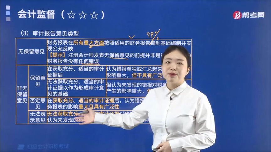 帮考网纪微老师带你理解什么是审计报告?有哪些意见类型?