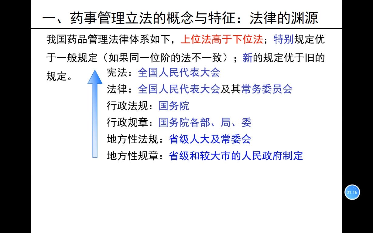 3.1药品管理法:概述