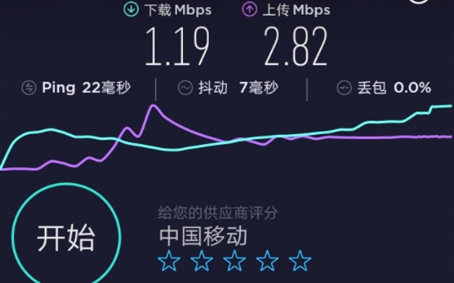 看看移动4G的网速多么慢