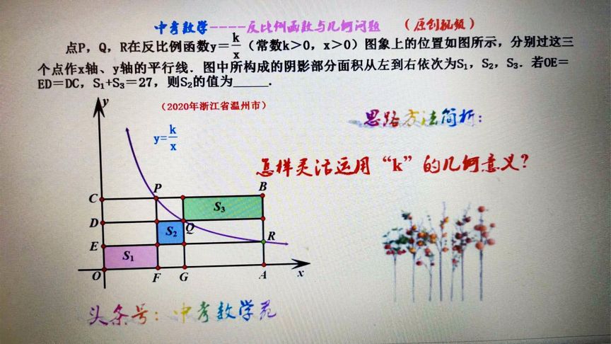 中考真题,怎样灵活运用“K”的几何意义快速解答
