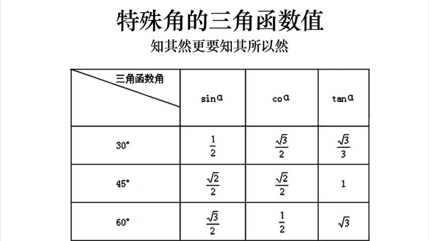 三角函数值难记吗?知道推导过程,等于加了双保险。