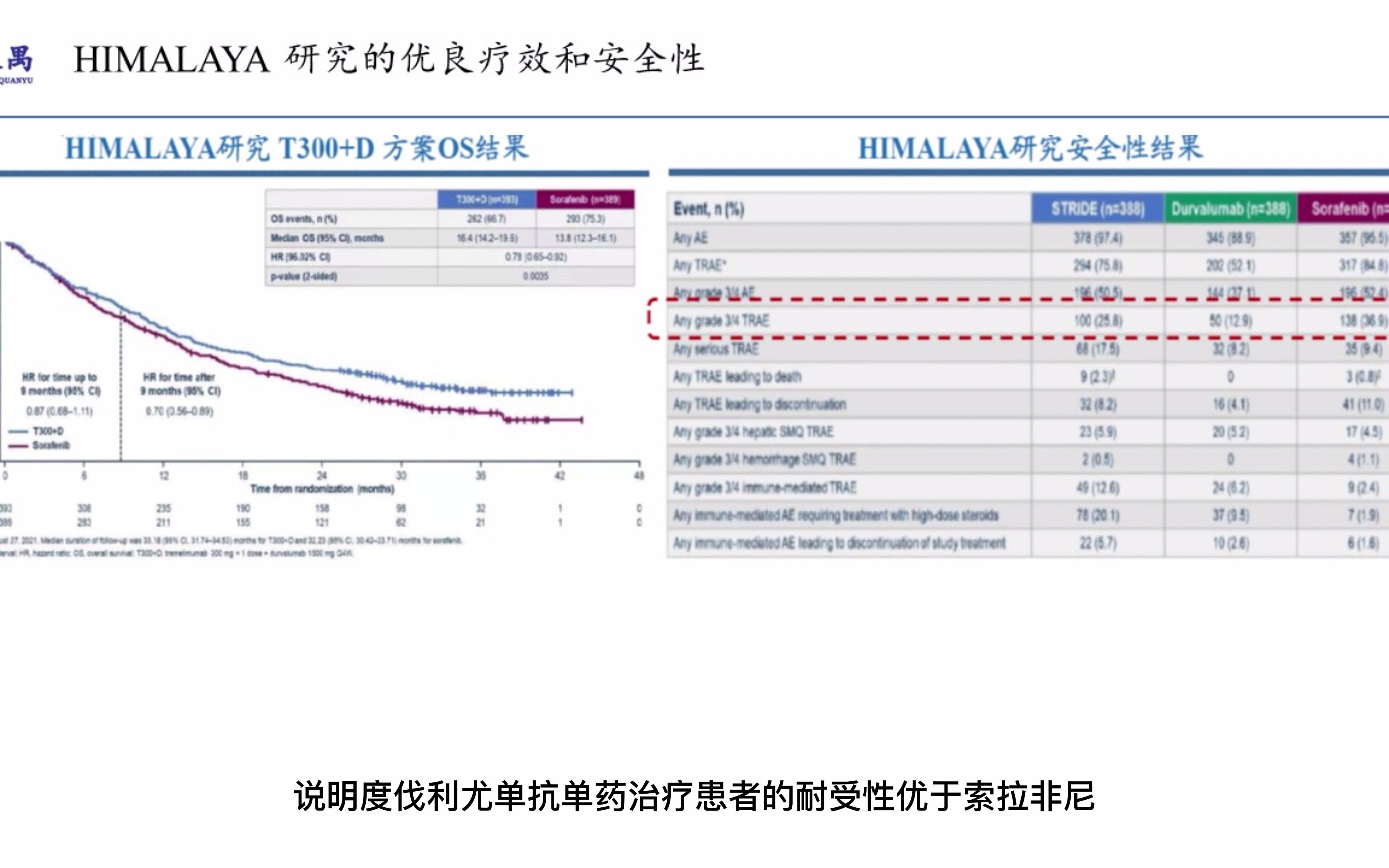 中国肿瘤创新药之十七: 肝癌,肝功能A级和较好B级
