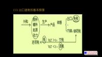 李华--秒懂出口退税