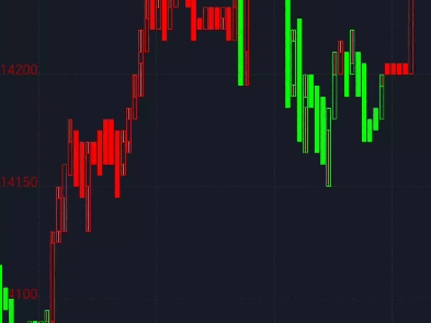 视频已打包,欢迎围观!三端通用主图SUPERTREND变色K主图指标公式...
