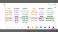 ...解析】 主动语态和被动语态在不同时态中的谓语单词形式的对比解析