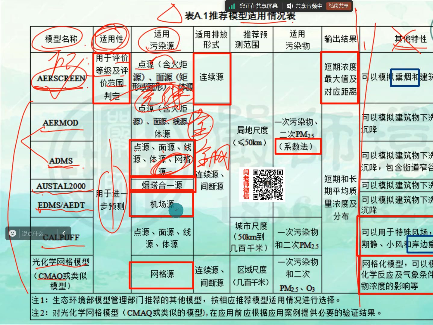 6、预测模型应用