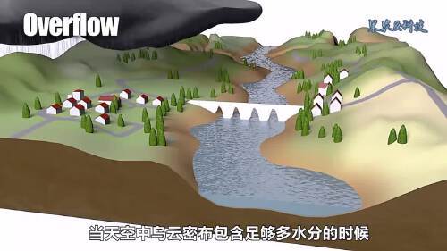洪水猛兽来袭!揭秘"天然大坝"堰塞湖的形成与危机