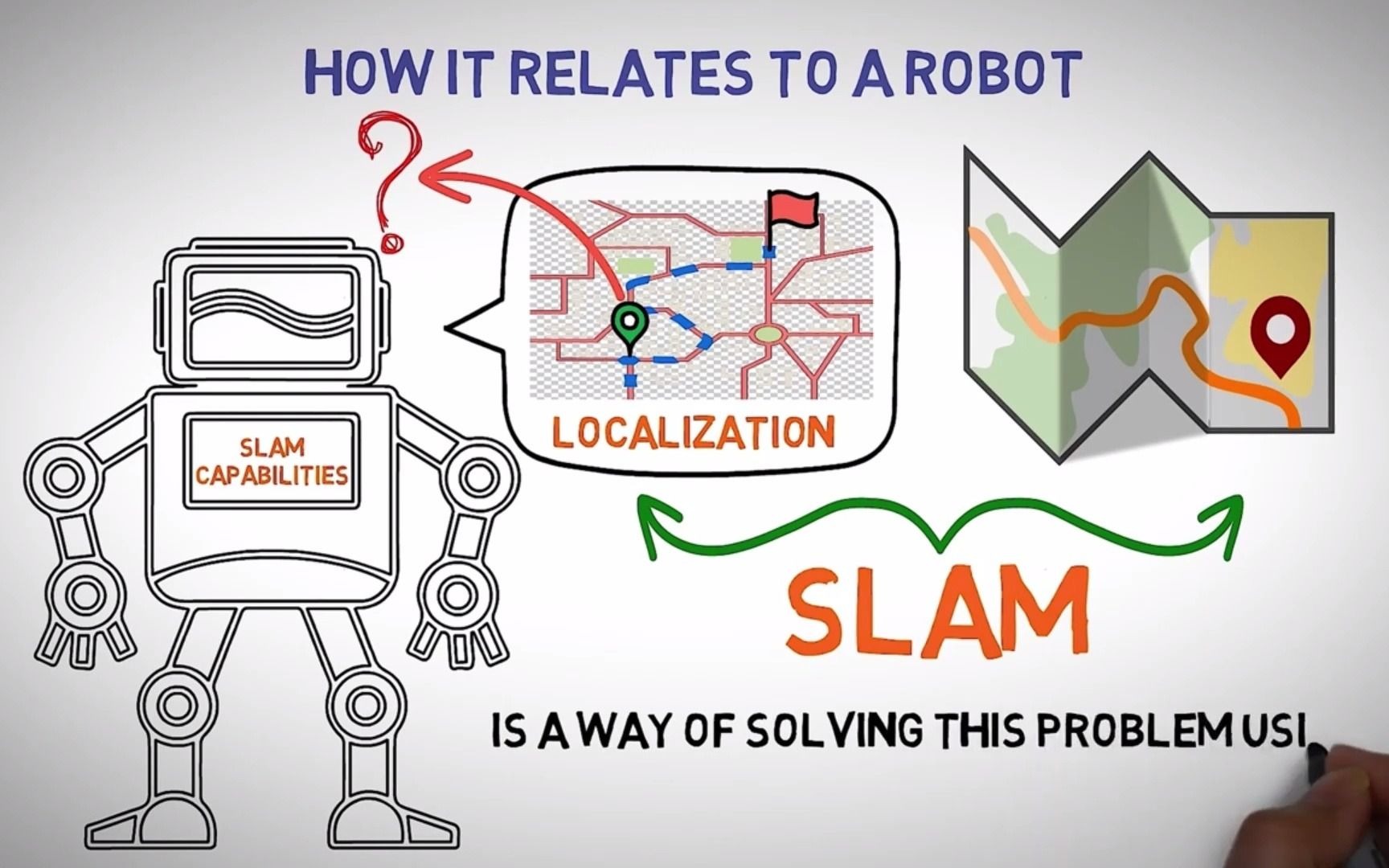 趣味课程:VISLAM是什么?
