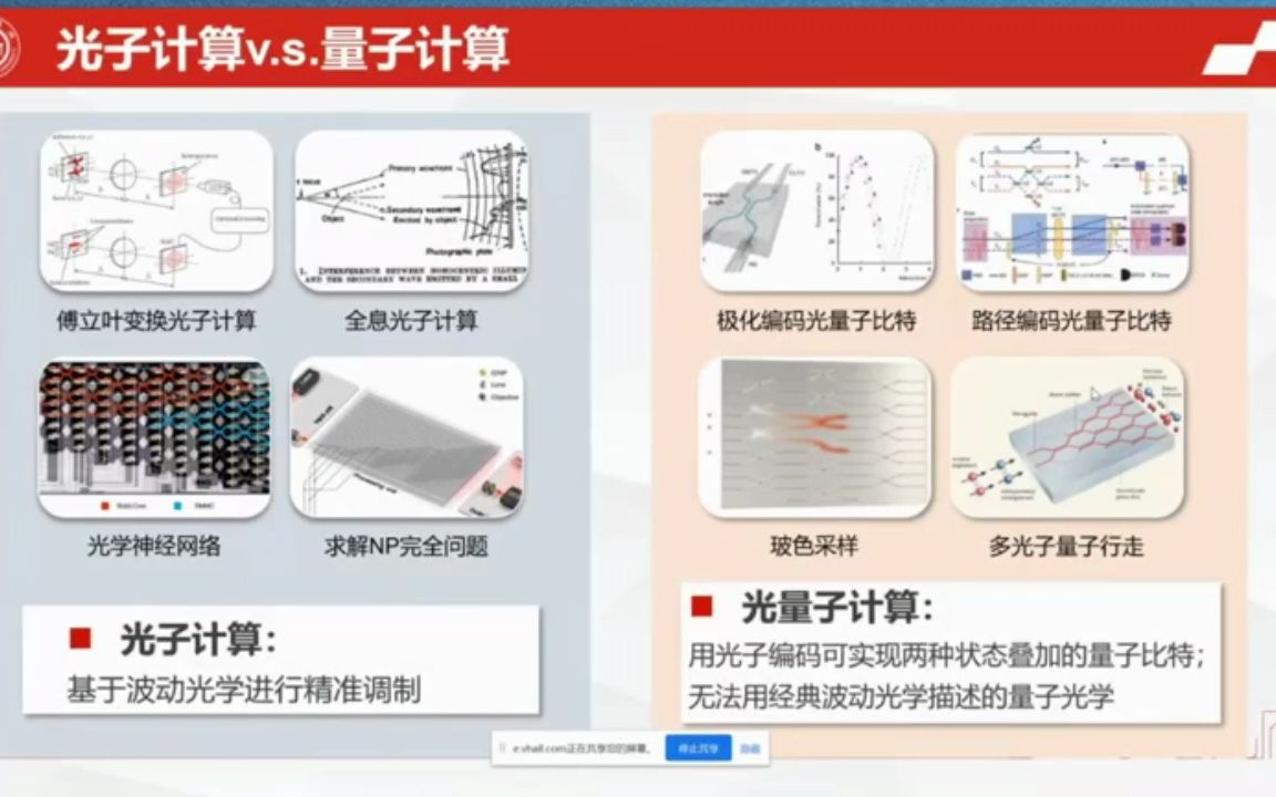 光子芯片:助推光子计算与量子计算