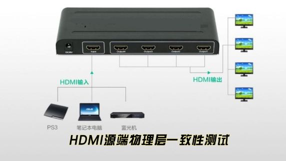 HDMI2.0 源端物理层一致测试#HDMI #信号完整性#示波器#仪器仪表