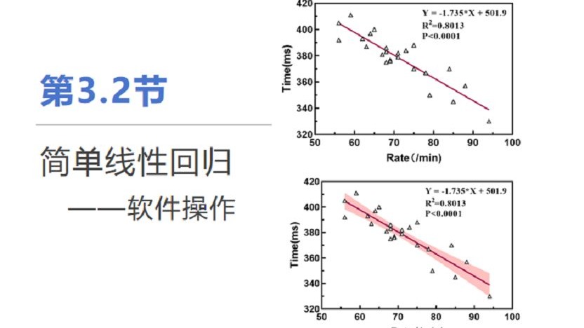 科研0基础快速上手GraphPad Prism 简单线性回归分析与绘图软件实操