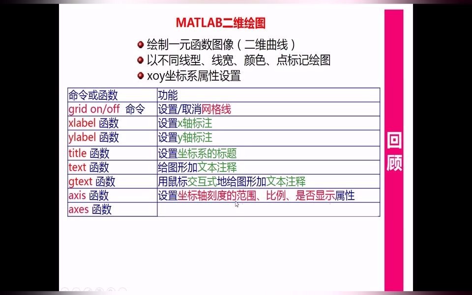 《MATLAB科学计算与可视化》-基础知识-第13学时