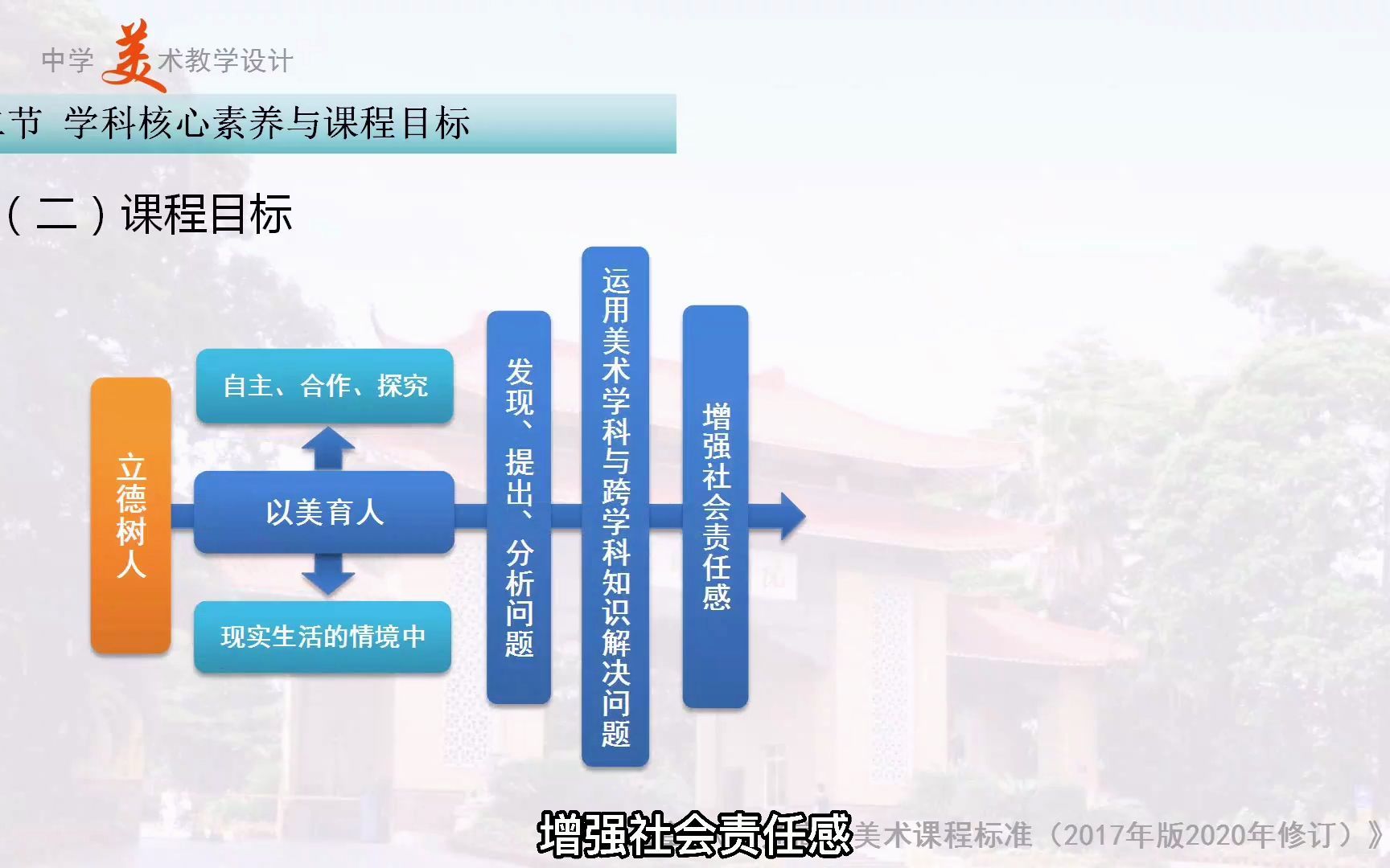 ...美术课程标准(2017年版2020年修订)》解读——核心素养与课程目标...