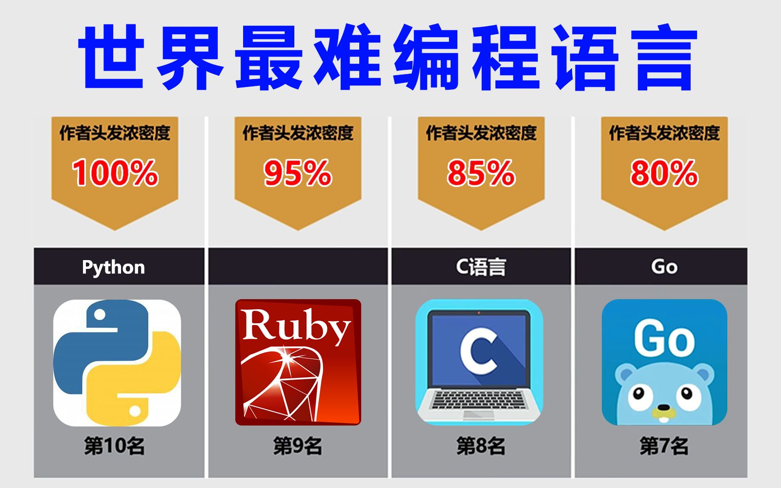 程序员的噩梦,最难的编程语言!C++真的有那么难吗?