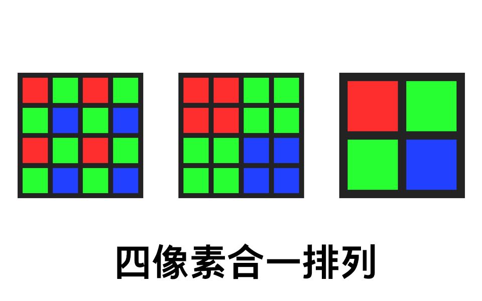你知道也没啥用的相机豆知识#3:四像素合一排列
