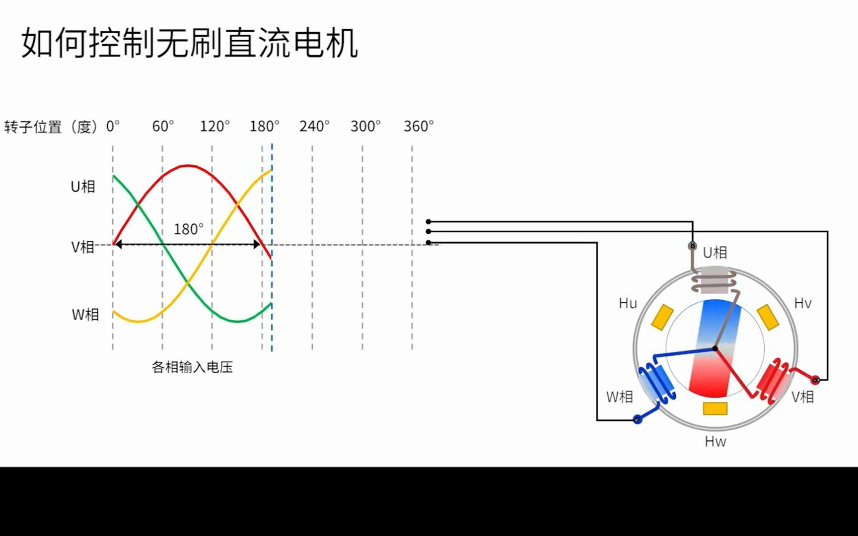 电机控制基础知识(4)如何控制无刷电机
