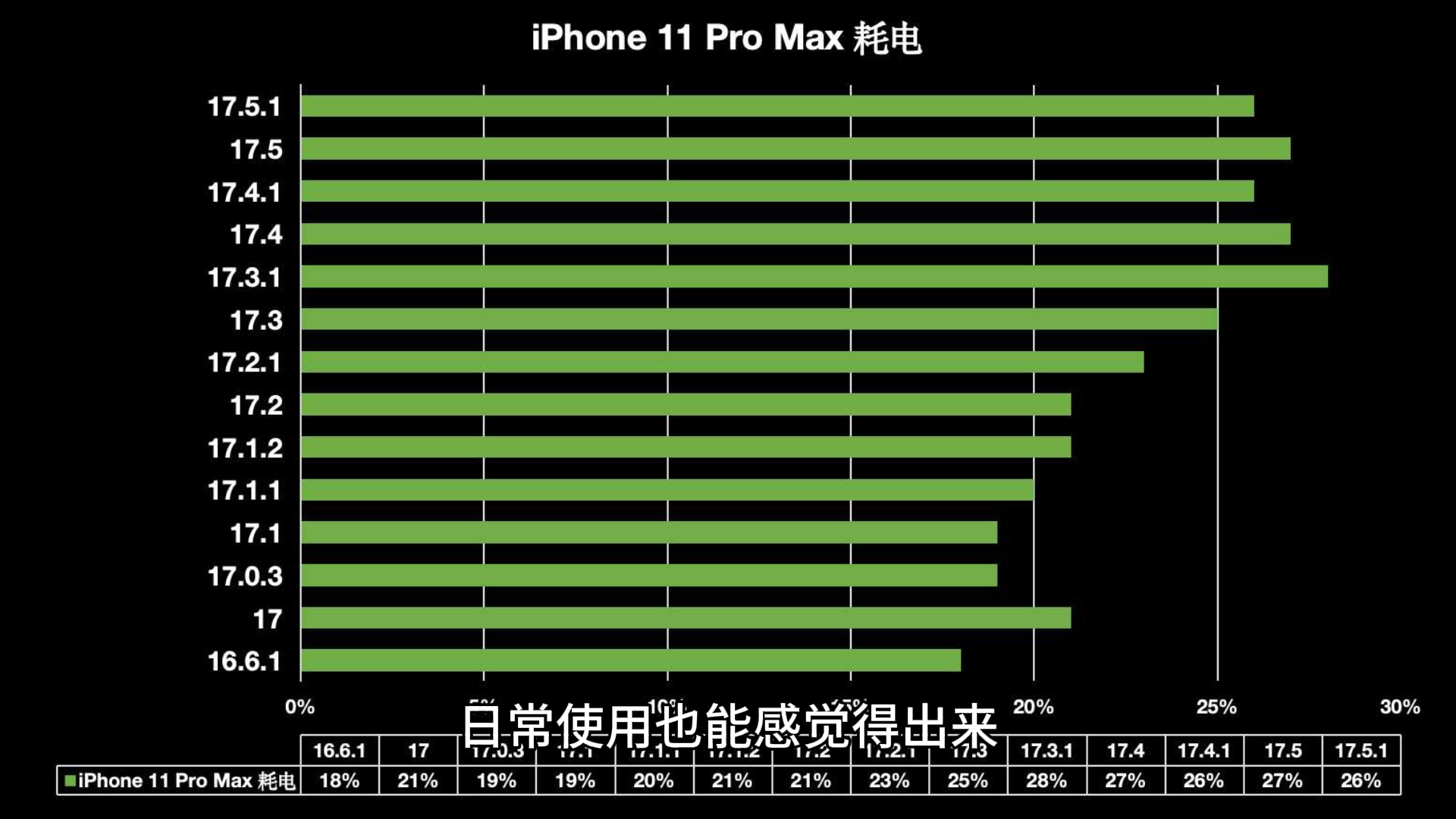iOS17.5.1值得升级的版本,续航和发热都有提升。建议各位都可以升级...