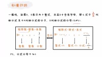 初中数学秒懂百科 第45集 分数与分式