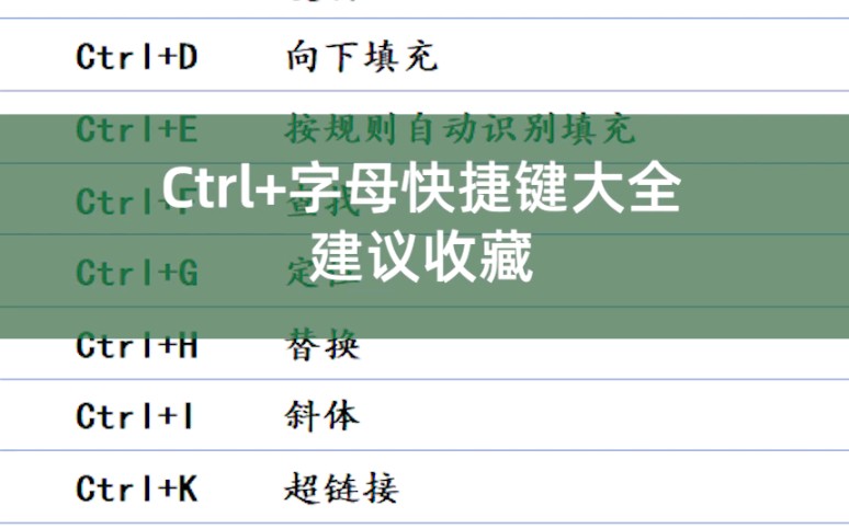 Ctrl+字母快捷键大全,建议收藏。