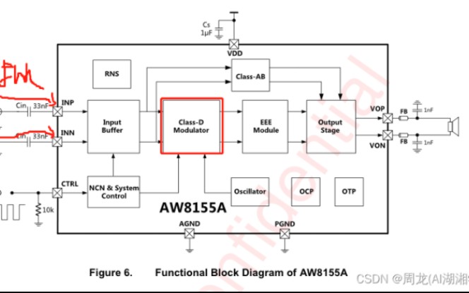 一文看懂 D类数字功放原理及应用