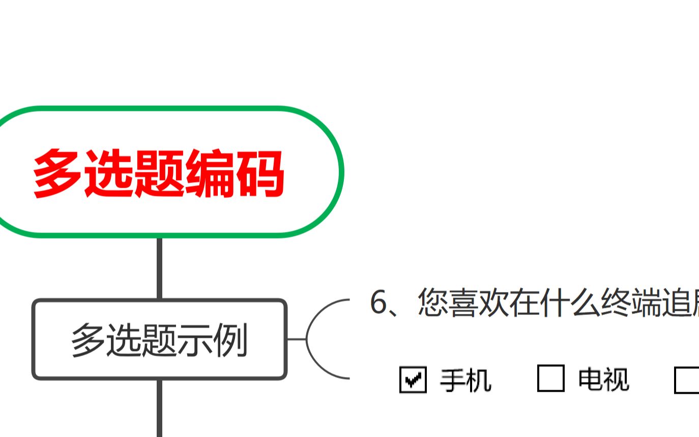 如何进行问卷编码,一次讲完单选题多选题编码方法