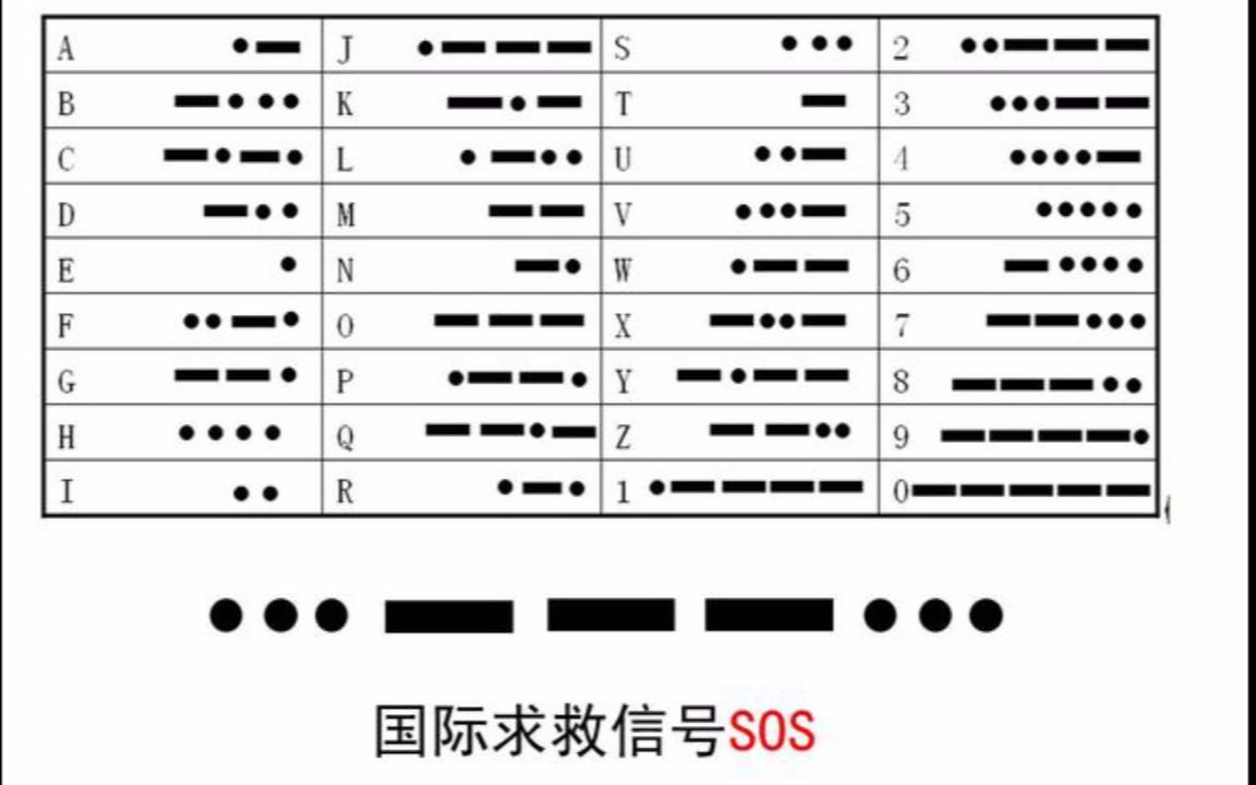 原来摩斯密码是这么简单的,我们都想复杂了!