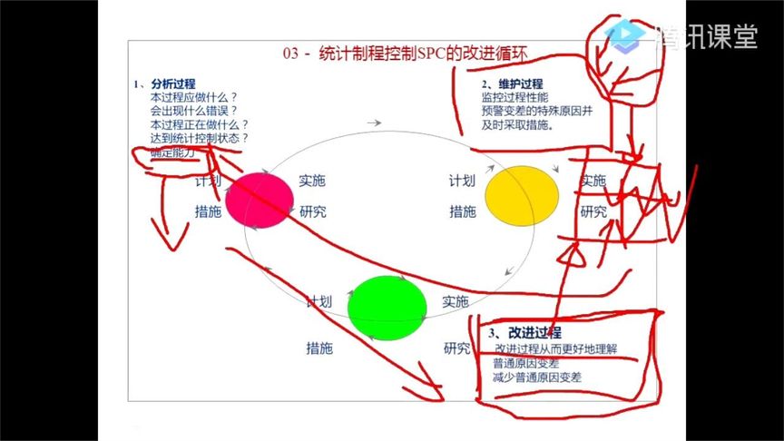 IATF16949汽车行业质量管理体系工具SPC应用实战第三段